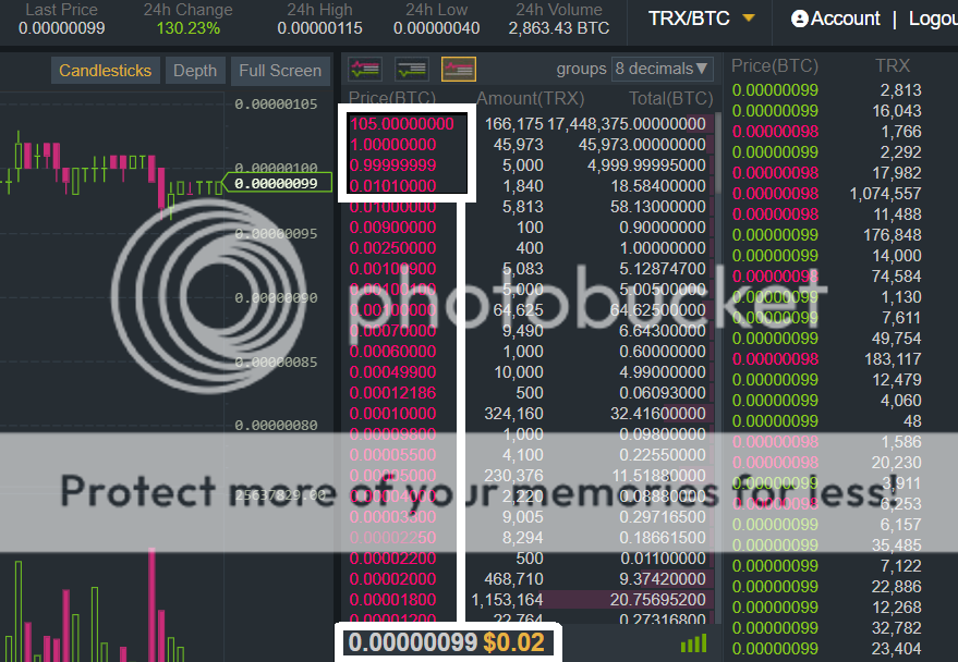 Exuberant exchange prices : r/binance